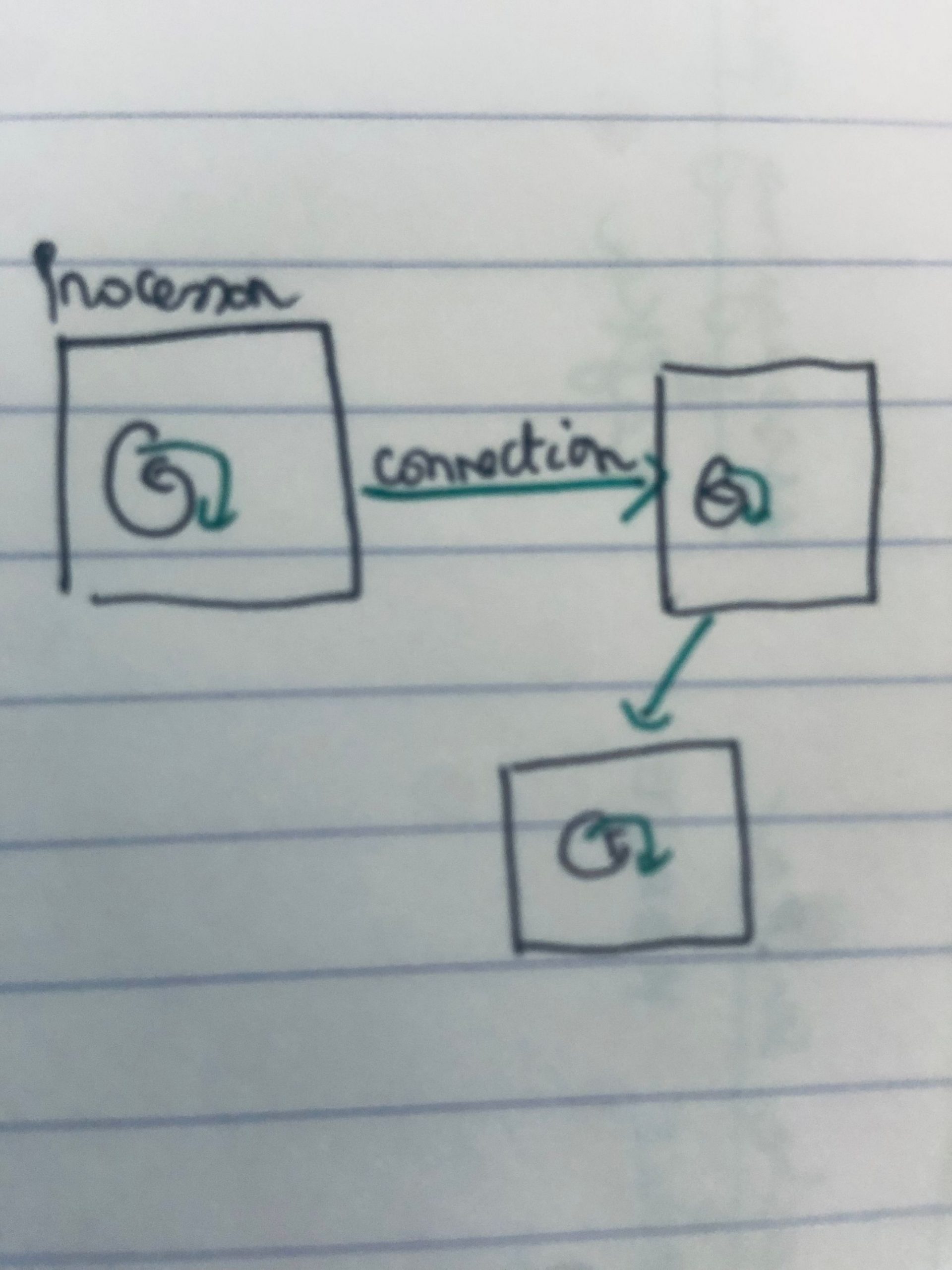 🌀 Apache Nifi - Full Tutorial 2023 – Haizly